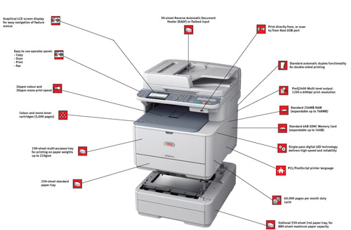 OKI MC561dn A4 Colour Multifunction LED Laser Printer - 01-27-0561